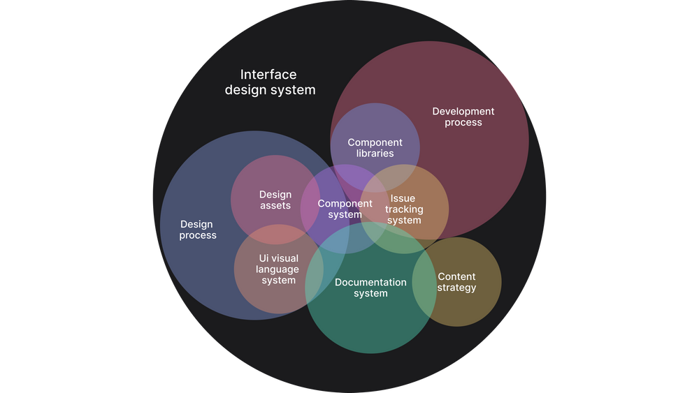The future of Design Tokens