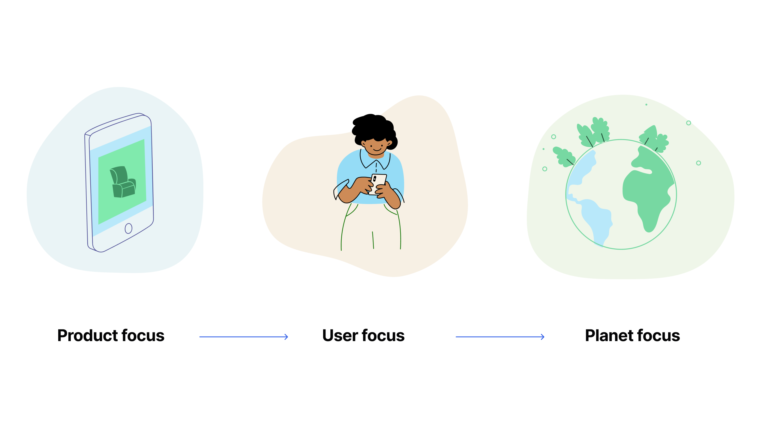 How to design in a planet-centric way?