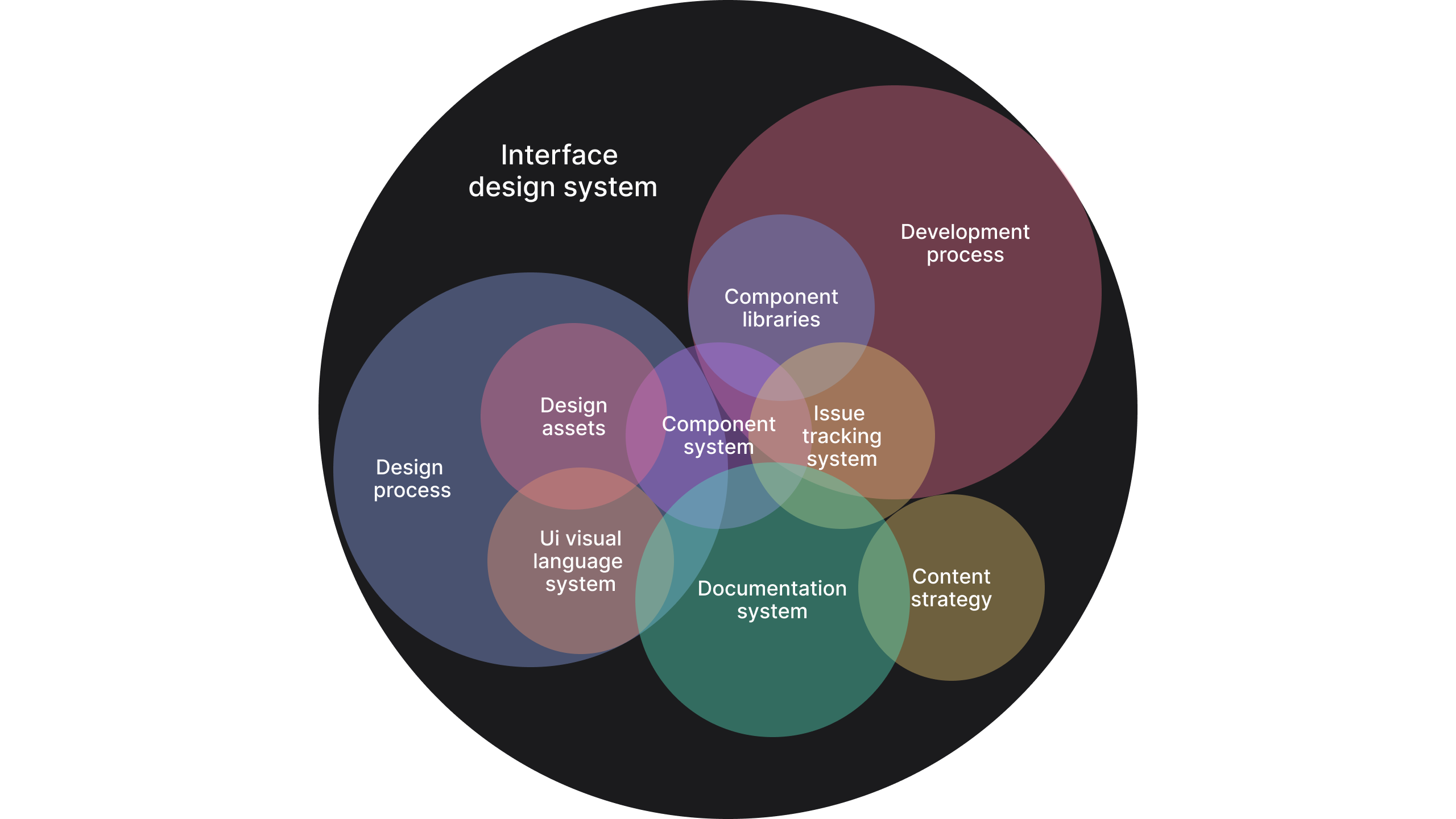 The future of Design Tokens