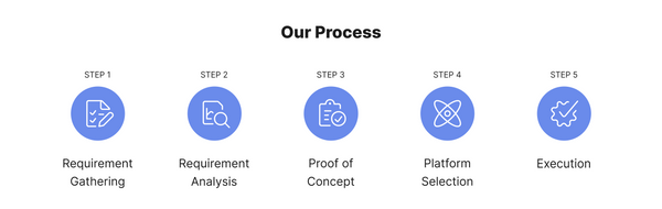 Case Study: measureAPP for PHYWE